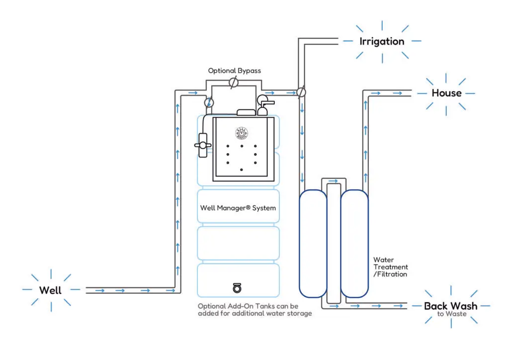 Well Manager® Features and Specifications - Well Manager